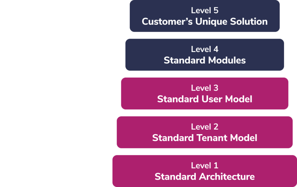 Sprinting Platform | Sprinting Software